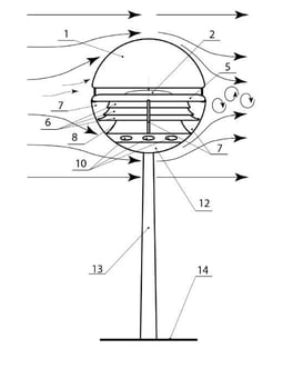 VERTICAL AXISWIND TURBINE